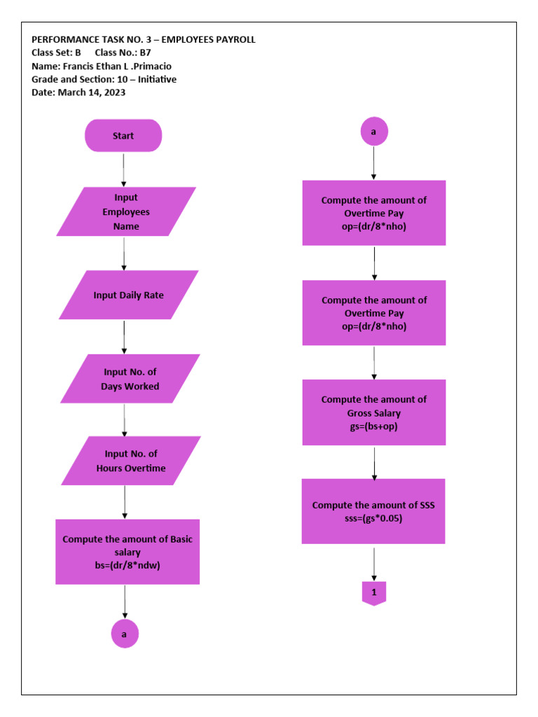 Flow Chart DM | PDF | Salary | Business Ethics