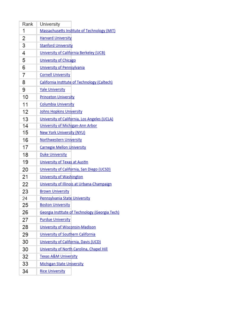 Top 100 US Universities Ranked | PDF | Indiana | New York City