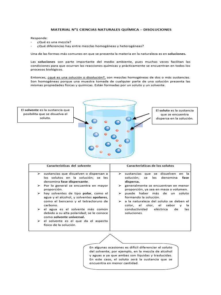 Material N°1 Ciencias Naturales Química - Disoluciones: Características ...