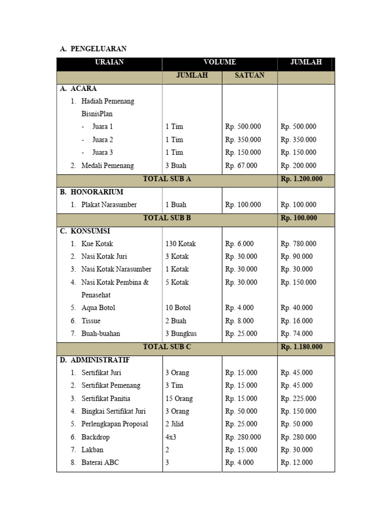 Rab Bisnisplan Ukm 2023 | PDF | Memasak, Makanan, & Anggur