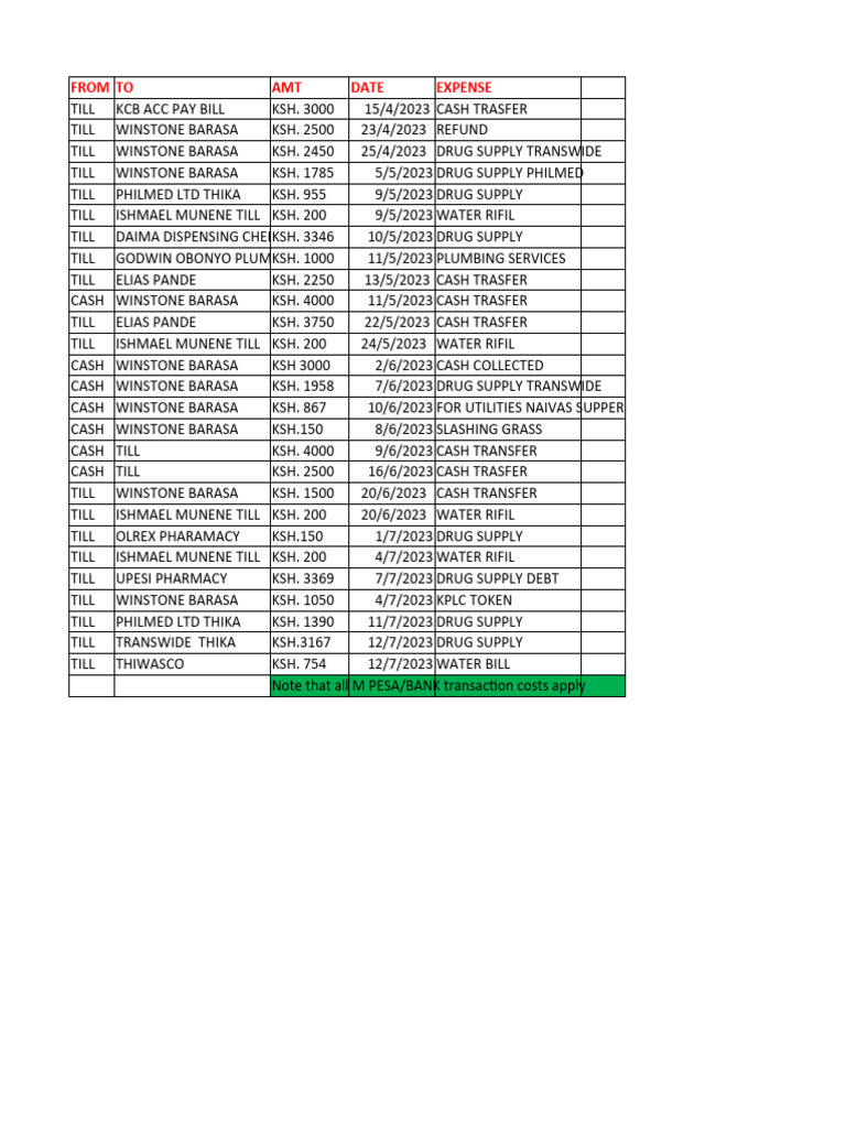 Updated Cash Report | PDF
