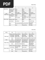 Contoh Menu Dan Resep Bentuk Makanan Standar Rumah Sakit | PDF