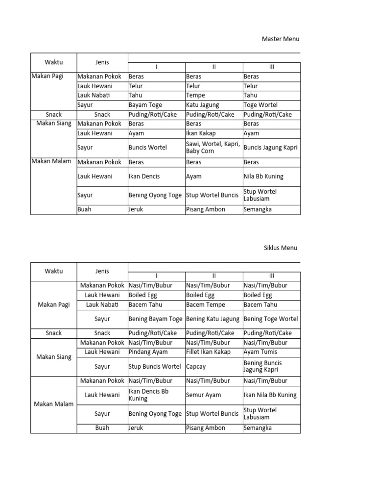Master Siklus Menu | PDF