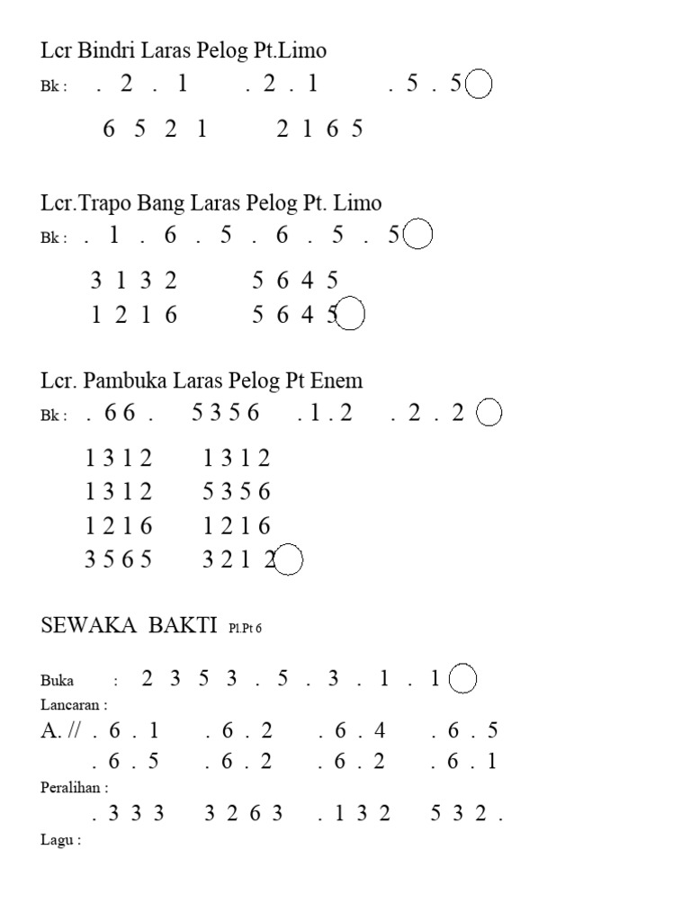 Notasi Gamelan Laras Pelog Lengkap | PDF