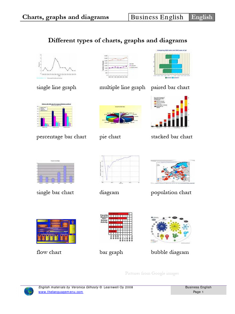 Business English - Useful Vocabulary To Describe Graphs | PDF | Verb ...