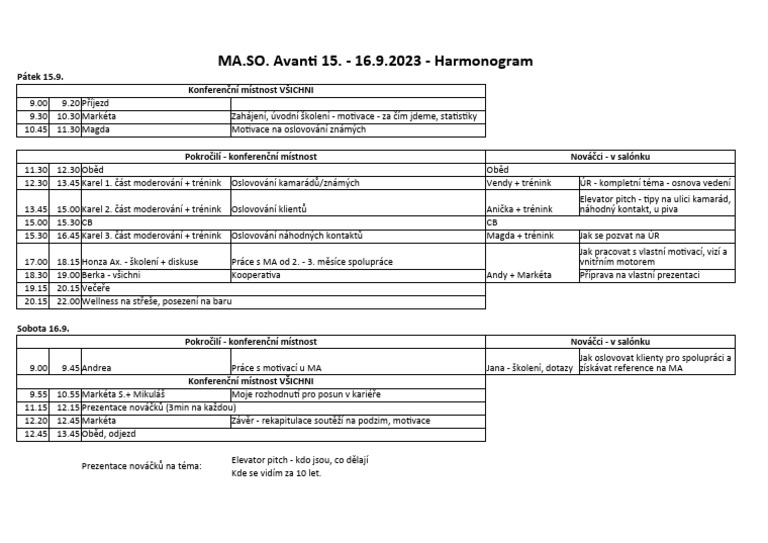 Harmonogram Školení | PDF