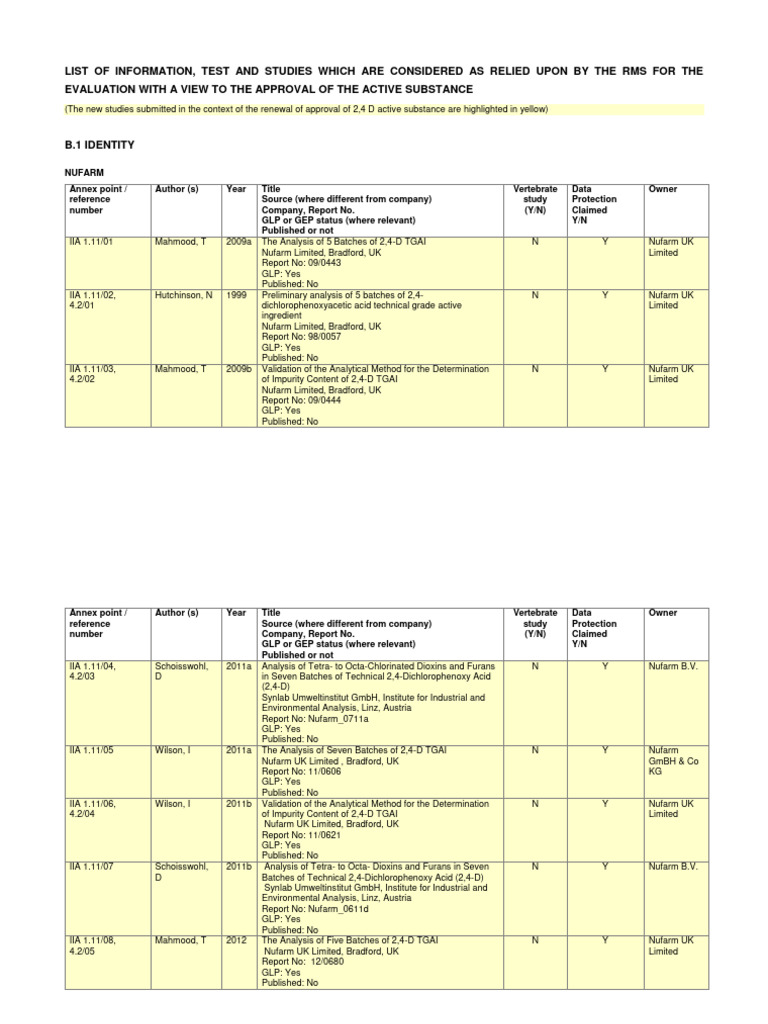 List of Studies Relied On (March 2016) Sanitised | PDF | Absorption ...