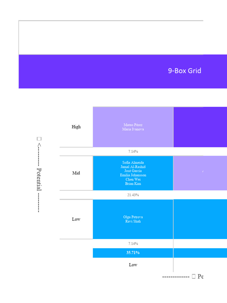 ? 9-Box-Grid Template - Zavvy | Download Free PDF | Number Theory ...