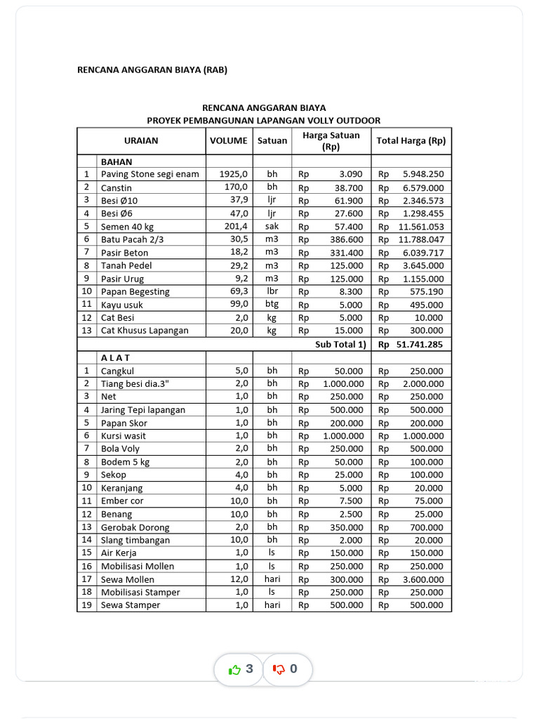 contoh-rab-untuk-pembangunan-lapangan-bola-volly_compress | PDF