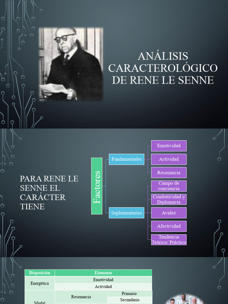 1 Análisis Caracterológico de Rene Le Senne | PDF | Temperamento ...