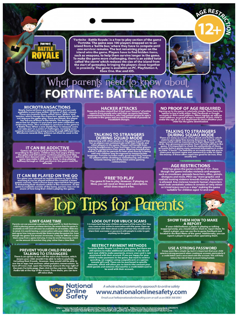 Fortnite | PDF