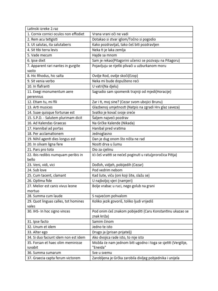 Latinski Izreke 2 | PDF