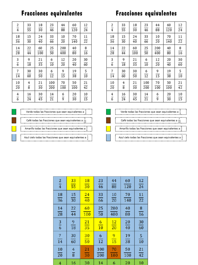 Tabla De Fracciones Equivalentes Fracciones Equivalentes, ¿Qué Son Y