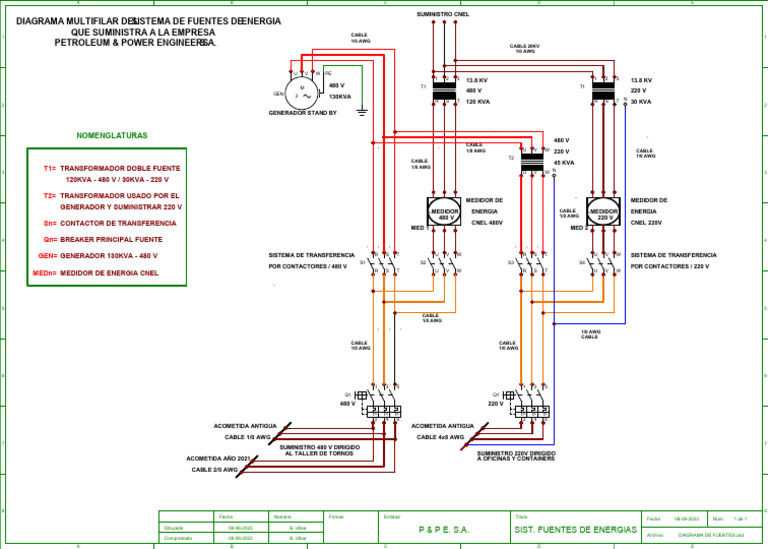 Diagrama de Fuentes | PDF Diagrama de Fuentes | PDF