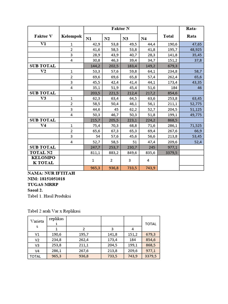 Nur Iftitah - 181510501018 - Tugas 2 MRRP C - Uji Beda Rata-Rata | PDF Nur Iftitah - 181510501018 - Tugas 2 MRRP C - Uji Beda Rata-Rata | PDF