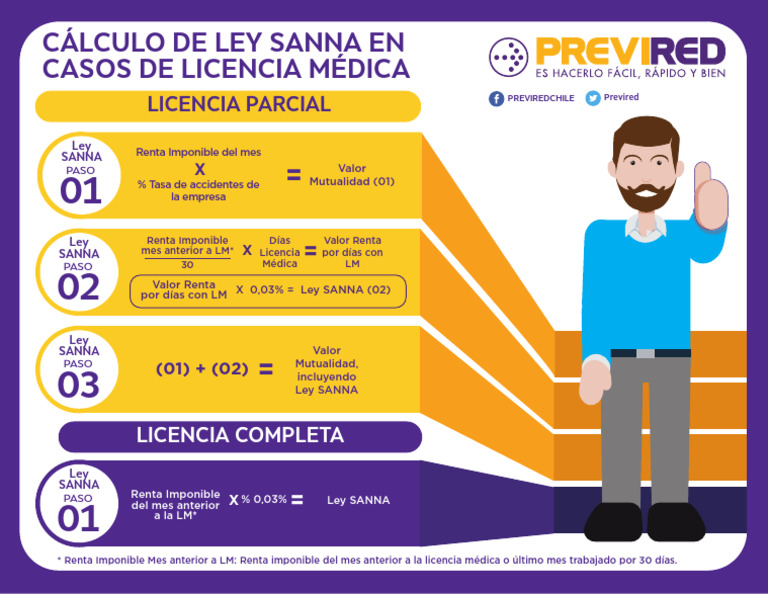 Ley Sanna | PDF