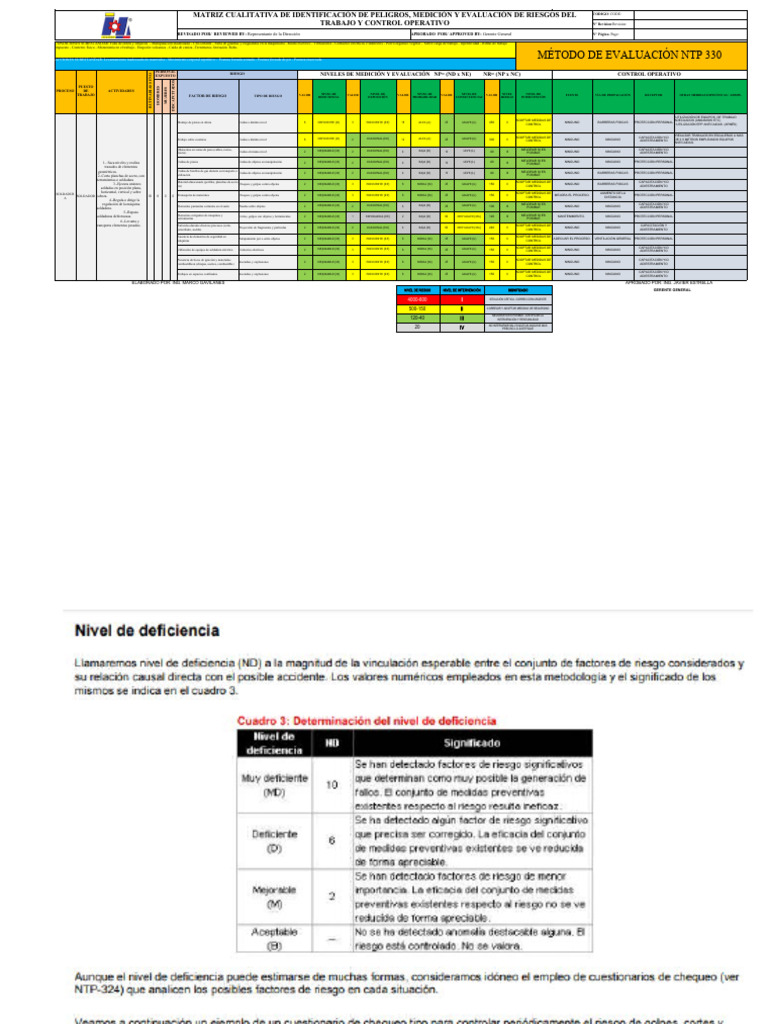 Matriz NTP 330 | PDF | Soldadura | Construcción
