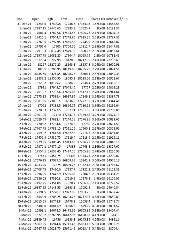 NIFTY 50-31-12-2021-To-31-12-2022 | PDF