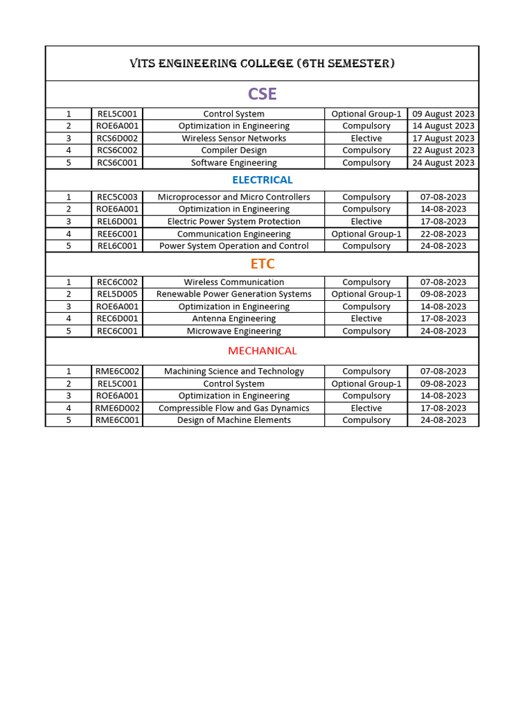 6TH Semester Schedule | PDF | Science & Mathematics | Computers