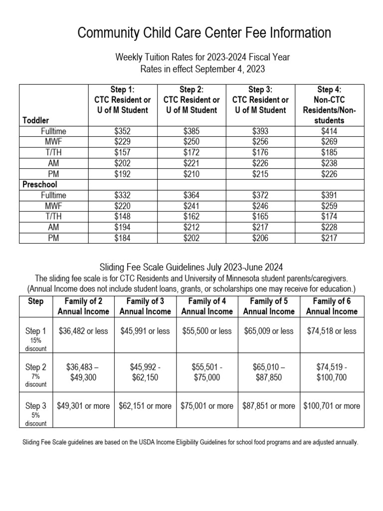 Community Child Care Tuition Rates 2023 | PDF | Childhood | Public Finance