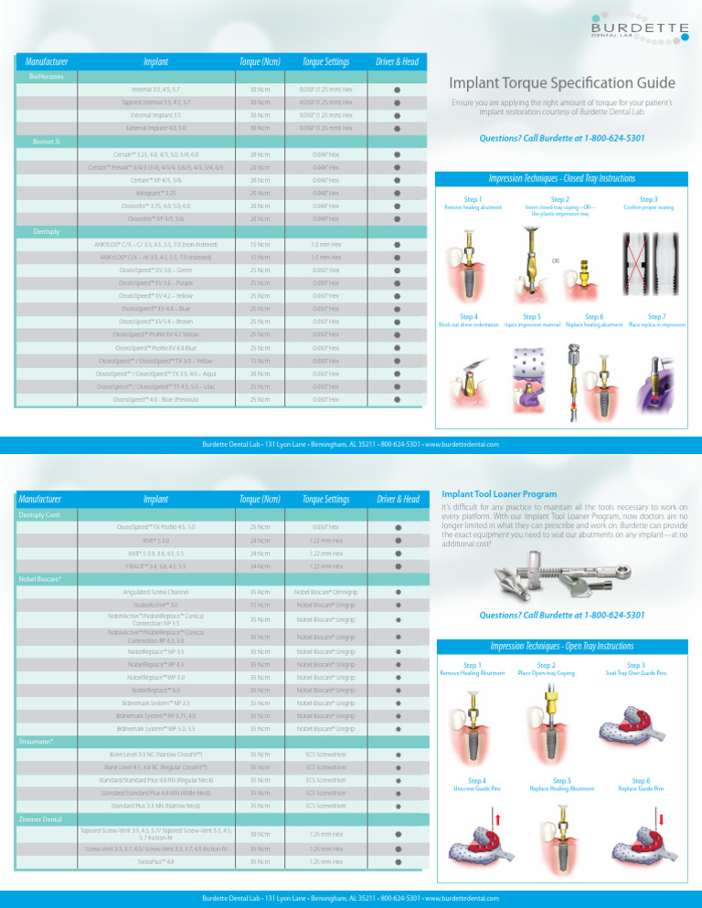 Dental Implant Torque | PDF | Dental Implant | Medical Procedures