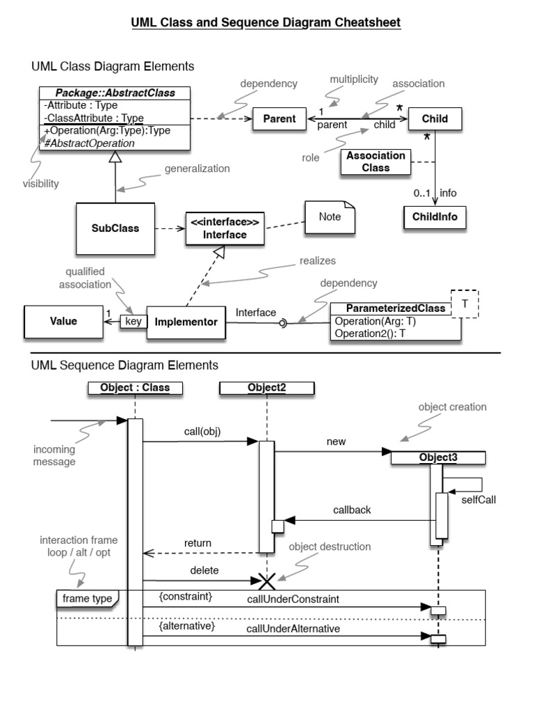 Uml Cheatsheet Pdf Computing Software Design