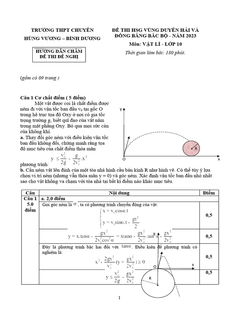 HDC - LỚP 10 ĐỀ NGHỊ DHBB 2023 | PDF