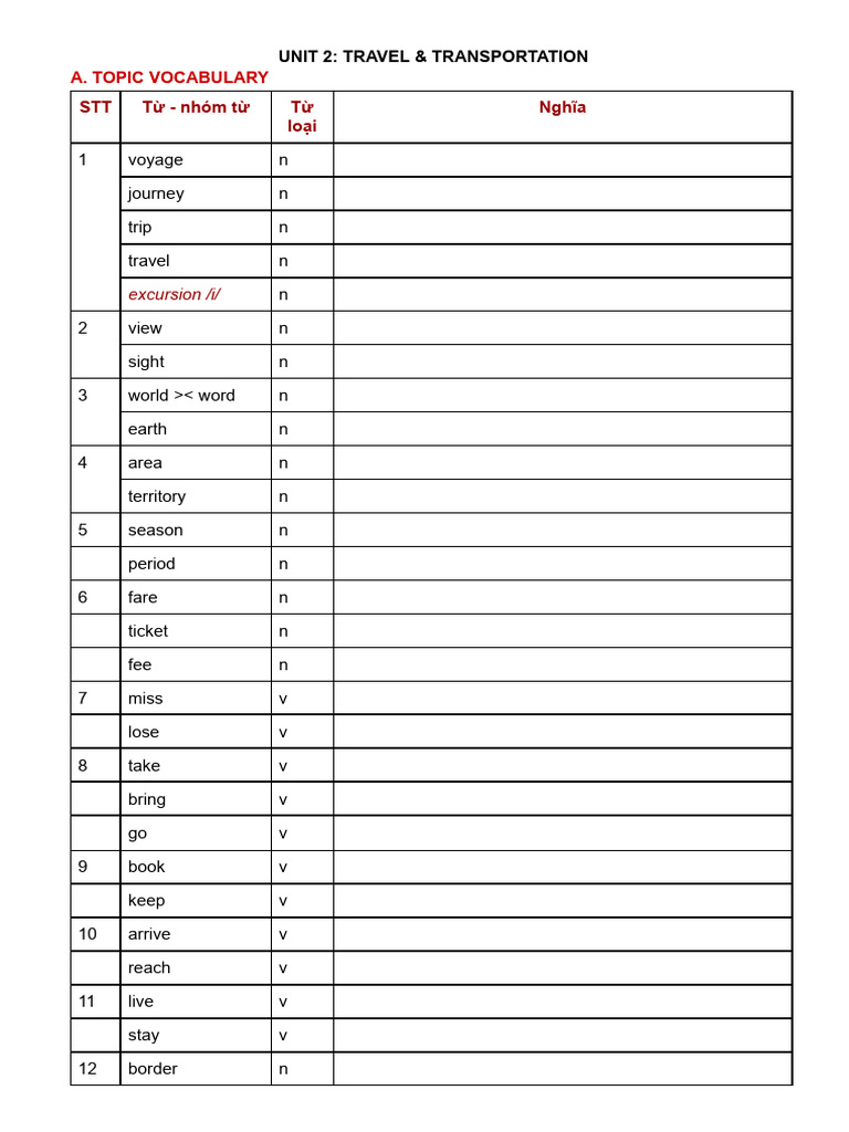 Unit 2: Travel & Transport Vocabulary | PDF