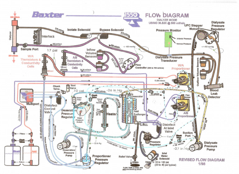 Diagrama de Fluxo Baxter | PDF