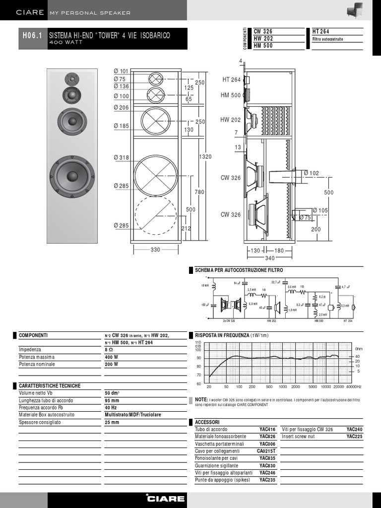 4 Vias H06.1 400W | PDF