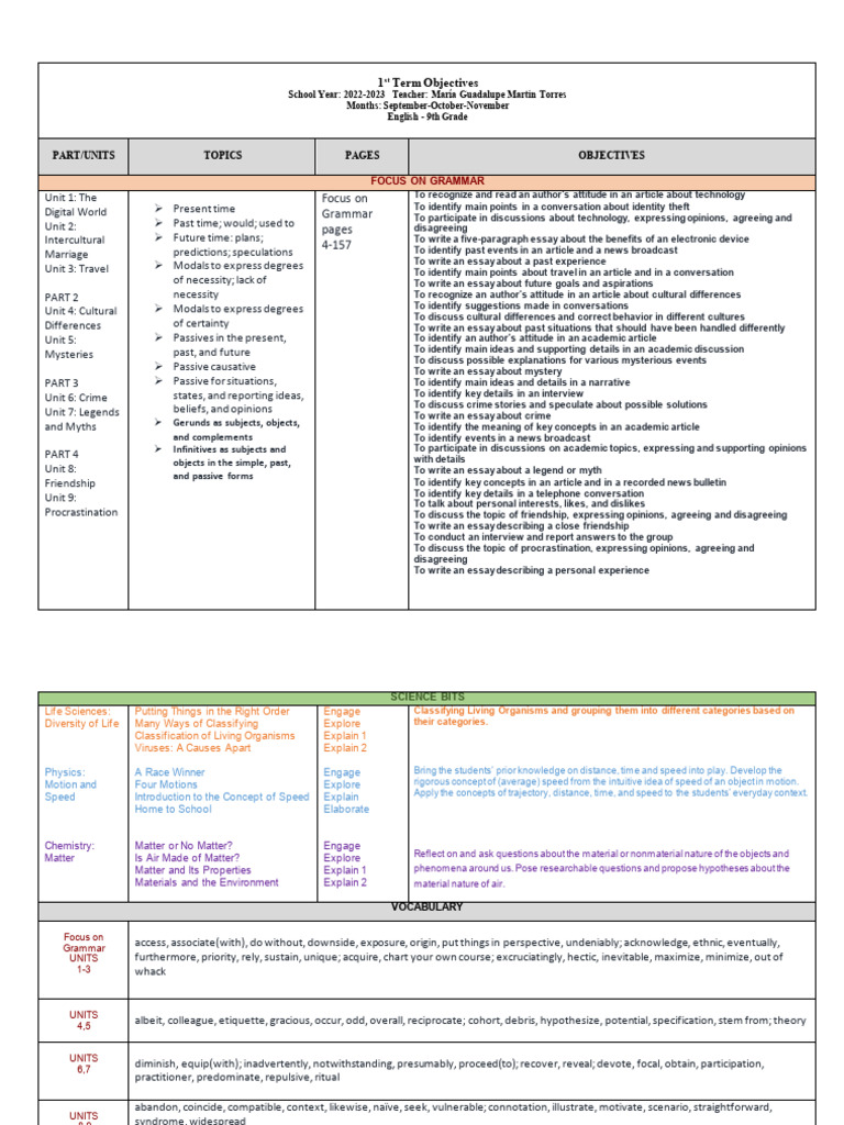 9th Grade English & Science Objectives | PDF | Mixture | Matter