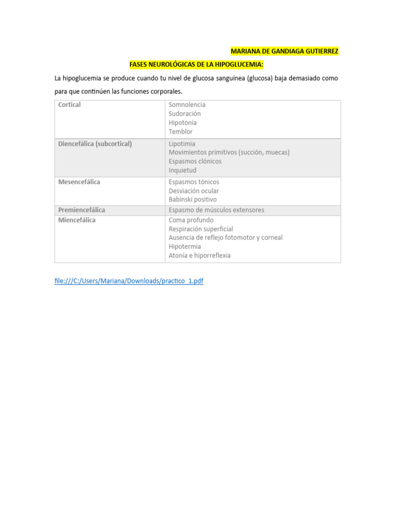 Fases Neurológicas de la Hipoglucemia | PDF