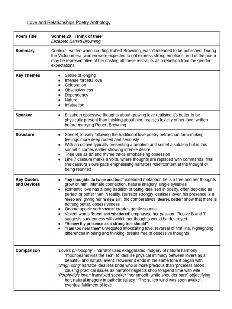 Love and Relationships Poetry Analysis | PDF | Poetry | Love