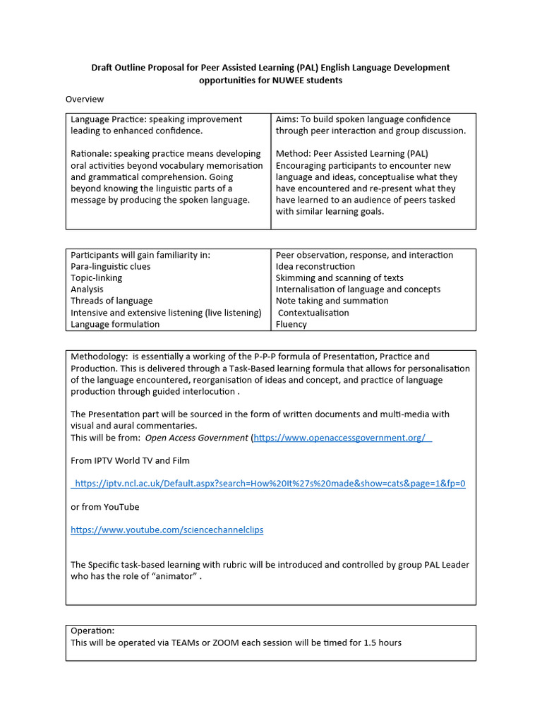 Language Practice Proposal NUWEE | PDF | Human Communication | Learning