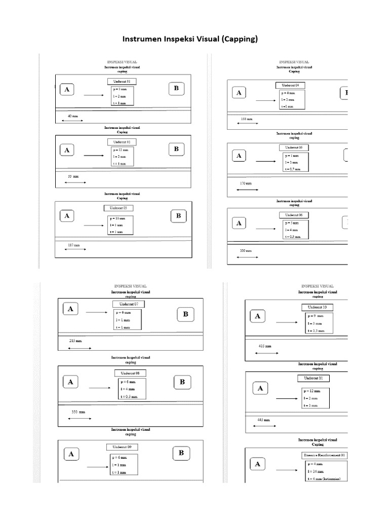 Inspeksi Visual dan Capping 3G | PDF