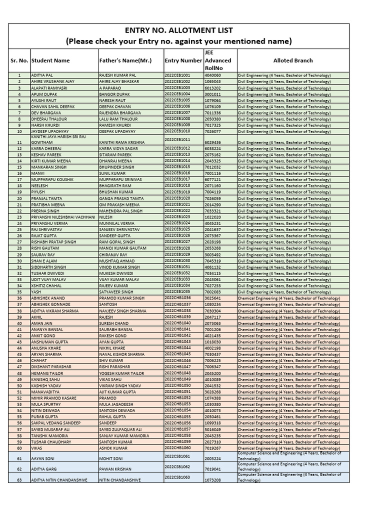 B.Tech 2022 Student Allotment List | PDF | Engineering | Physical Sciences