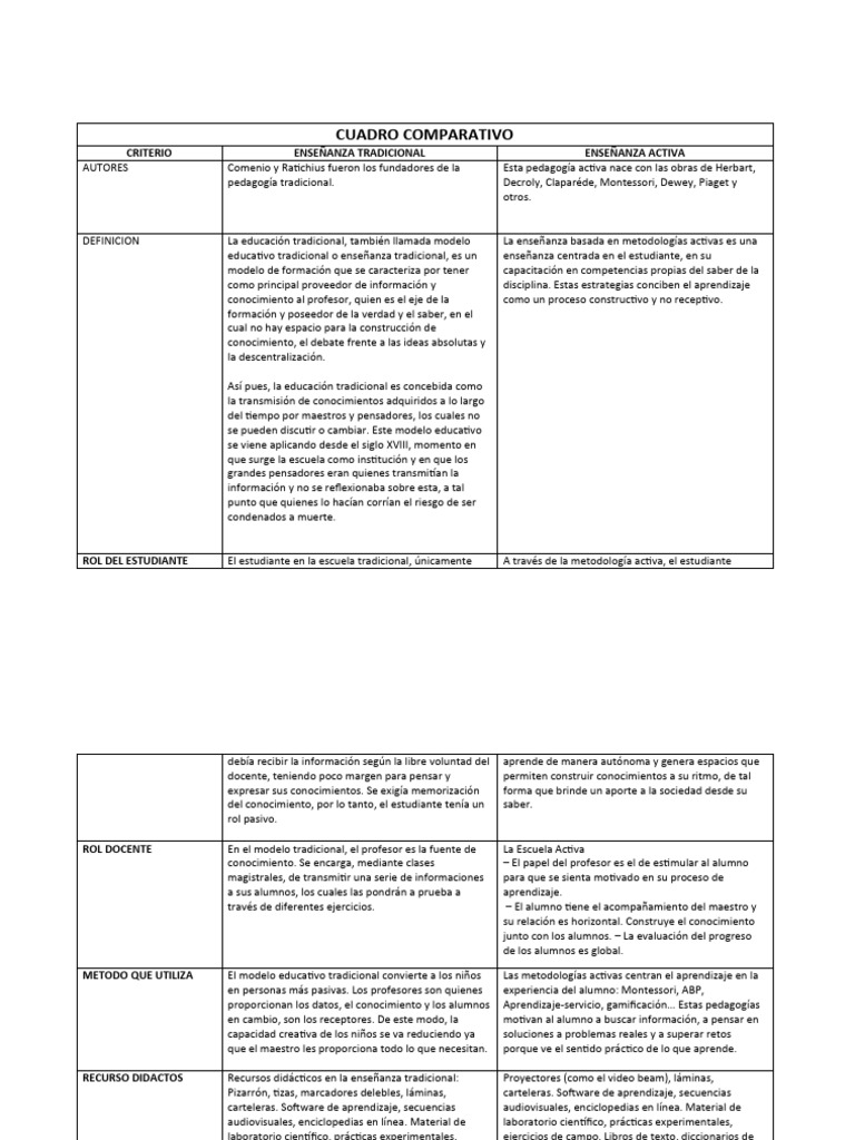 Cuadro Comparativo de Matee | PDF | Evaluación | Enseñando