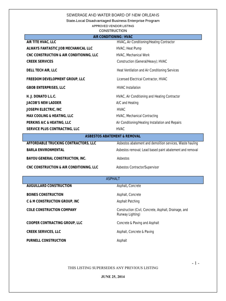 New Orleans Construction Vendor List | PDF | Concrete | Demolition