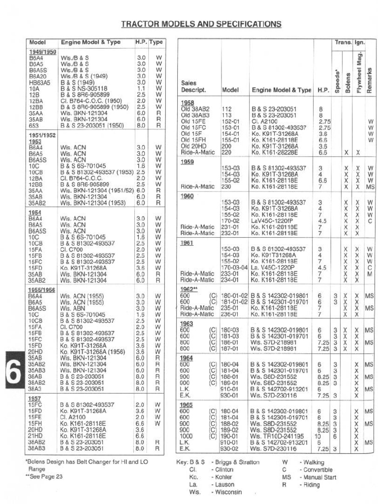 Bolens Tractor Models&Specifications | PDF