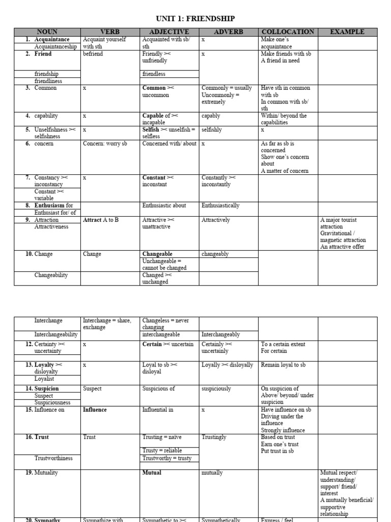 Vocab 11 | PDF | Human Communication | Linguistics