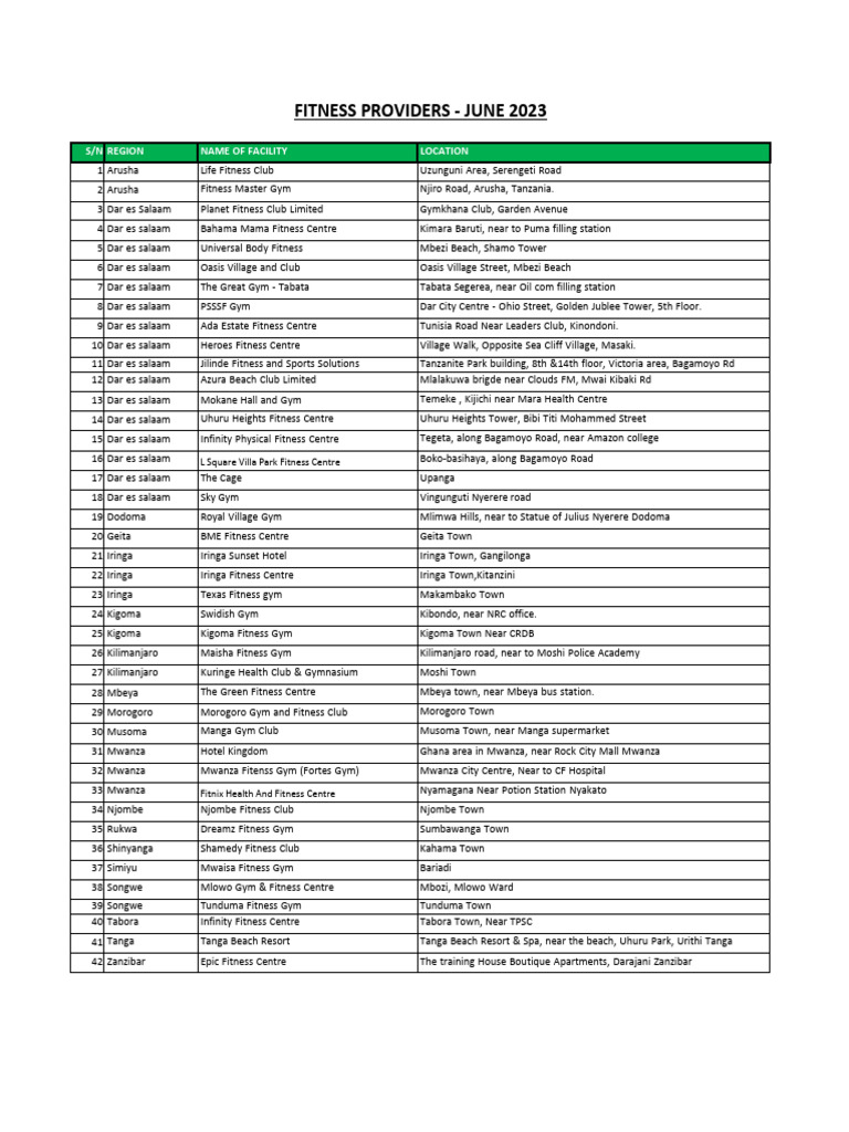 Gym Provider List June 2023 | PDF | Physical Fitness | Physical Exercise