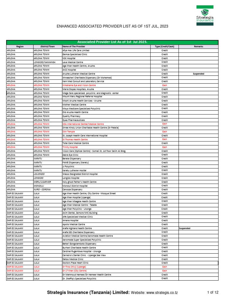 Enhanced Associated Provider List As On Jul, 2023 | PDF | Clinic | Hospital