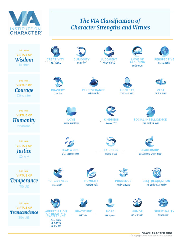 24 Character Strengths | PDF | Virtue | Courage