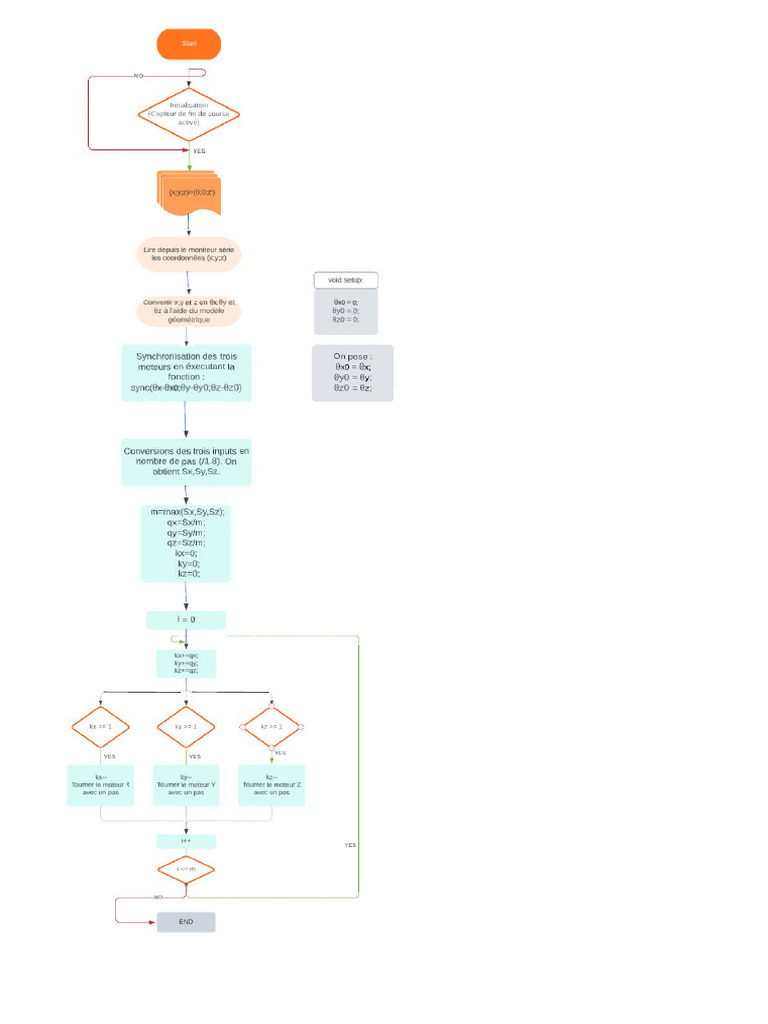 Shema Code Global | PDF