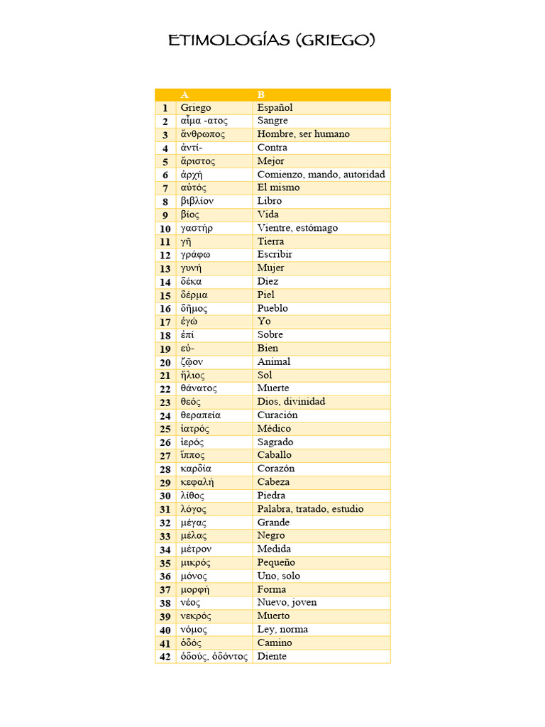 Etimología Griego | PDF