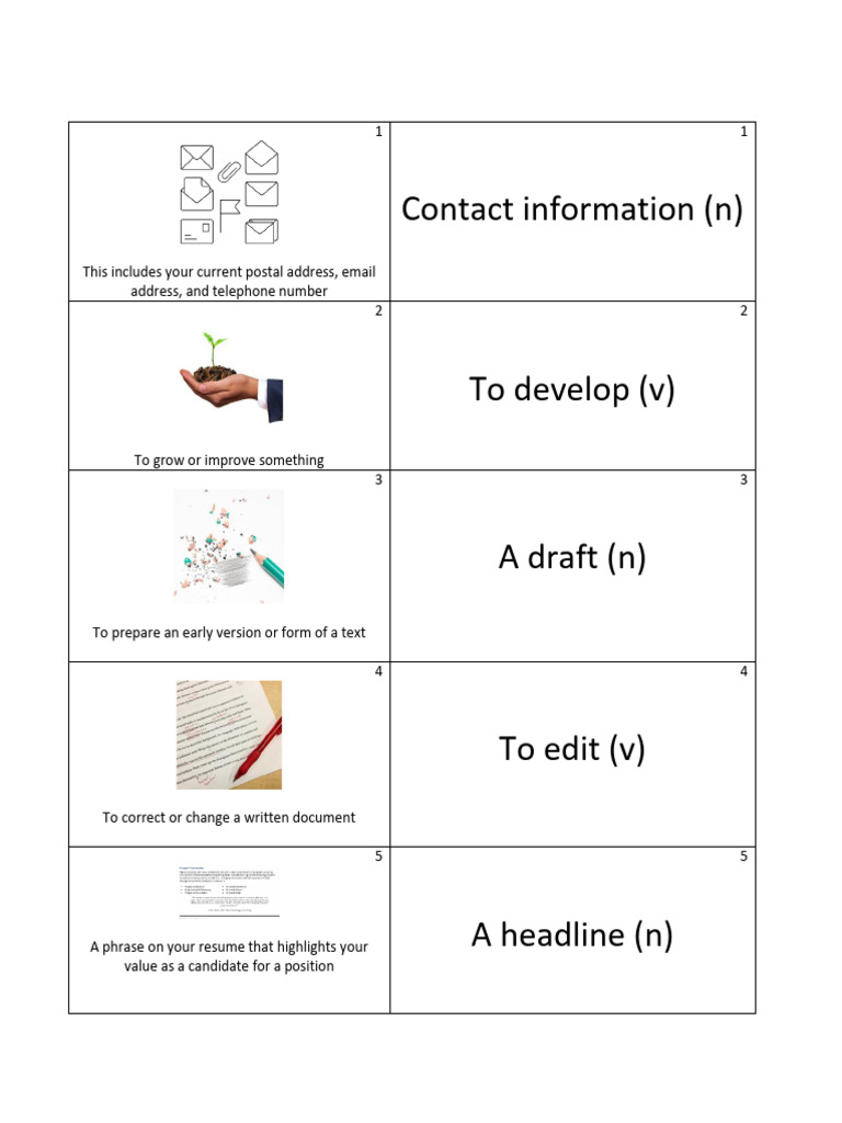 Module 2 Vocabulary Flashcards | PDF | Creative Commons License