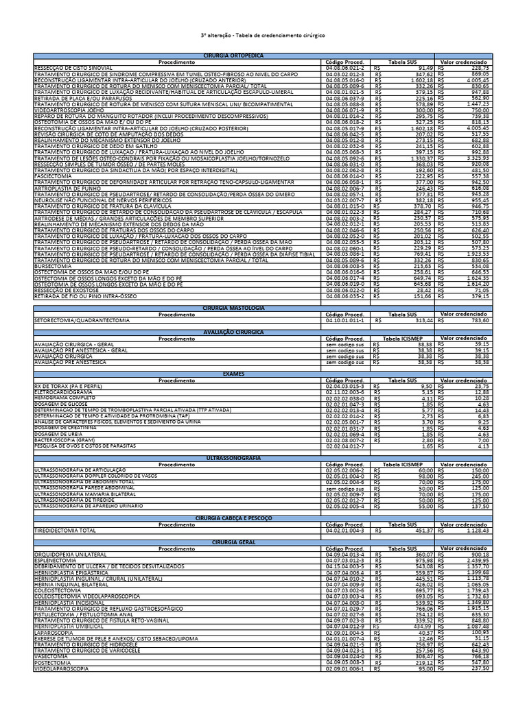 TABELA Cirurgias BD v3 | PDF | Joelho | Cirurgia plástica