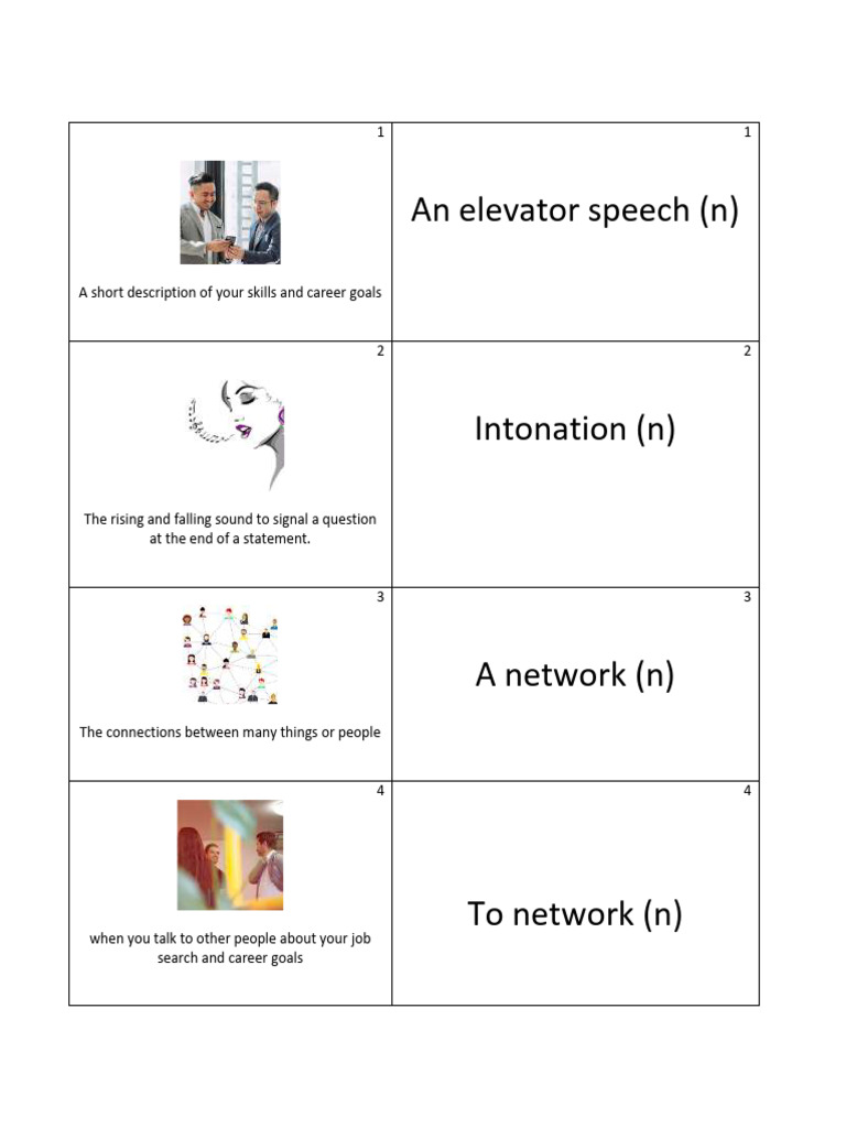 Module 4 Vocabulary Flashcards | PDF | Communication | Speech