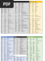 Vibhakti Tables | PDF