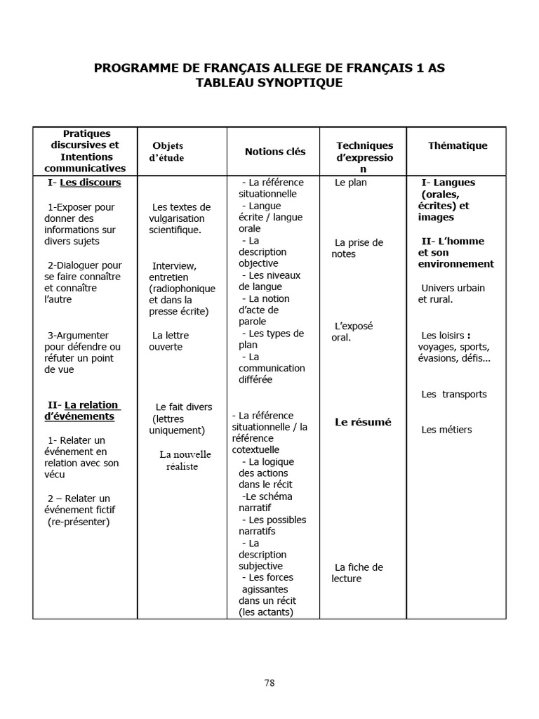 1AS - PROGRAMME DE FRANÇAIS ALLEGE DE FRANÇAIS (Tableau synoptique ...